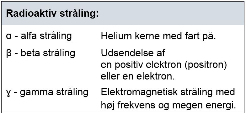 Stråling og radioaktivitet – Knoklepokle