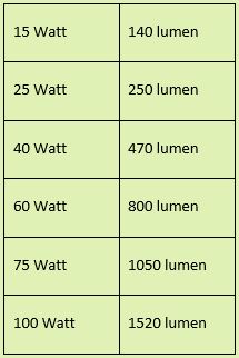 Lineære funktioner – Knoklepokle