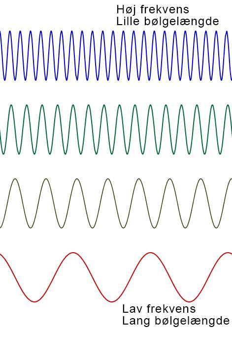 Bølger – Knoklepokle