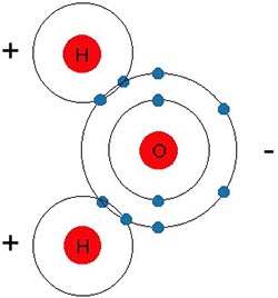Det periodiske system – Knoklepokle
